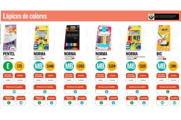 Estos son los mejores colores para el regreso a clases, según Profeco