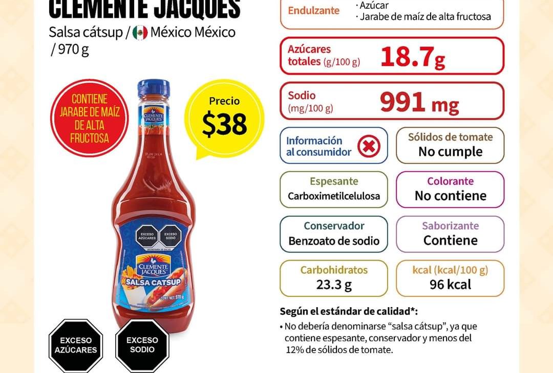 profeco-salsa-catsup