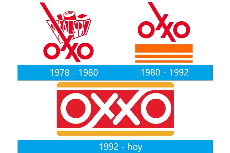 Conoce el verdadero significado OXXO en español y la razón de su nombre