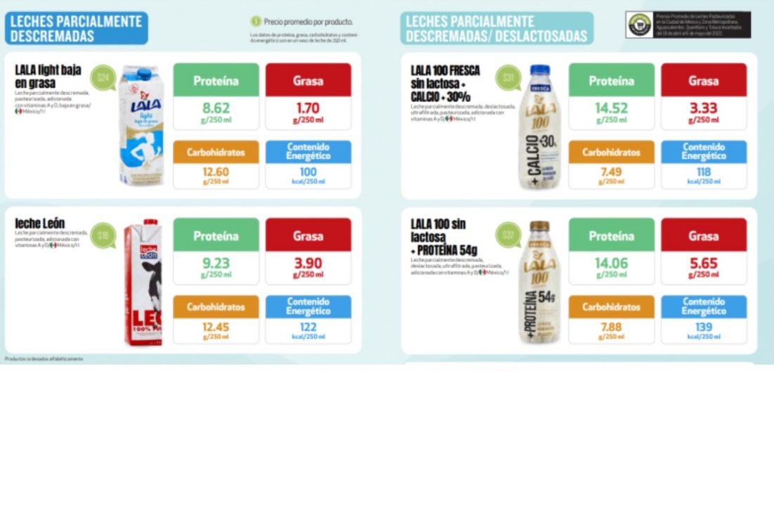 leches-mexicanas-segun-profeco-2024