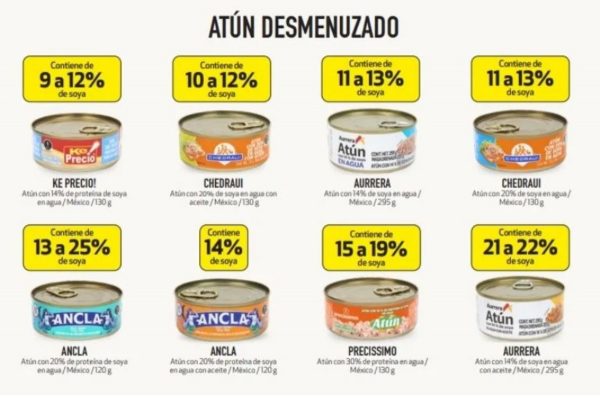 Estas 8 marcas de atún en lata son baratas… pero tienen mucha soya ...