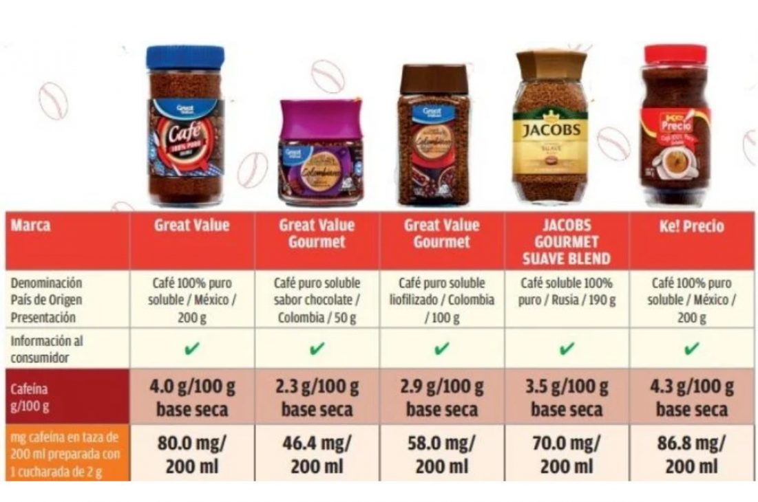mejores-cafes-mexicanos-profeco-infografia