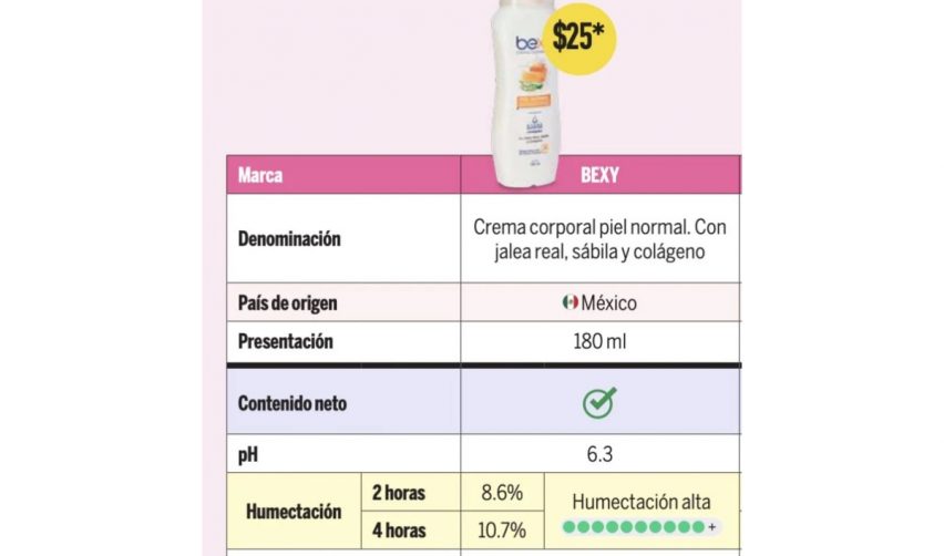 crema-corporal-bexy-2025