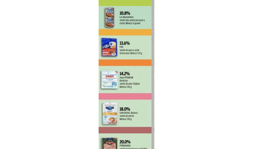 mejores-marcas-de-jamon-profeco-1