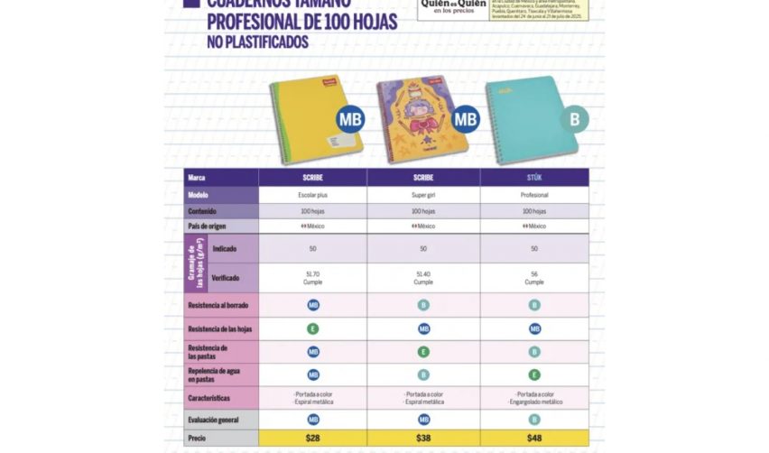 mejor-marca-mexicana-de-cuadernos-stuk
