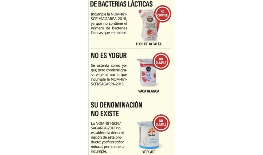 yogures-no-recomendados-para-ninos-profeco-2026-infografia